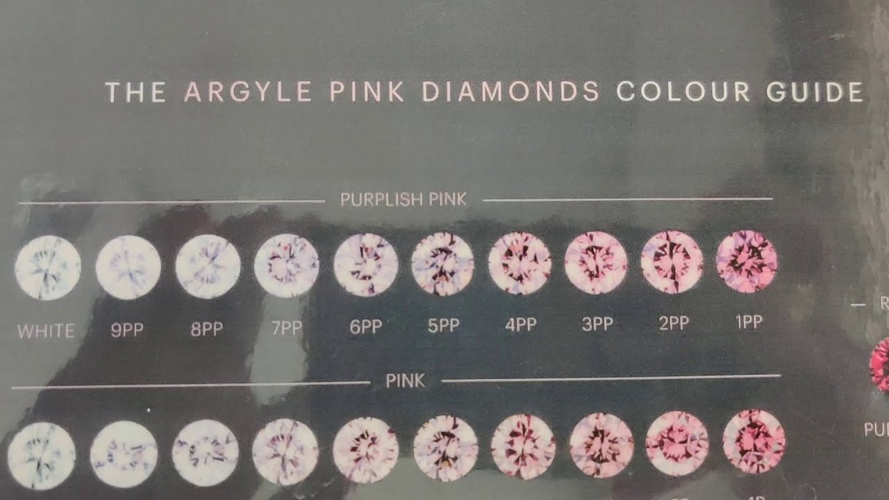 Pink Diamond Color Chart