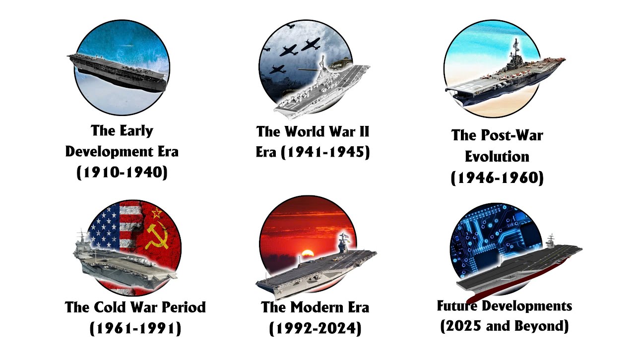 The Evolution of US Aircraft Carriers EXPLAINED in 14 Minutes - YouTube