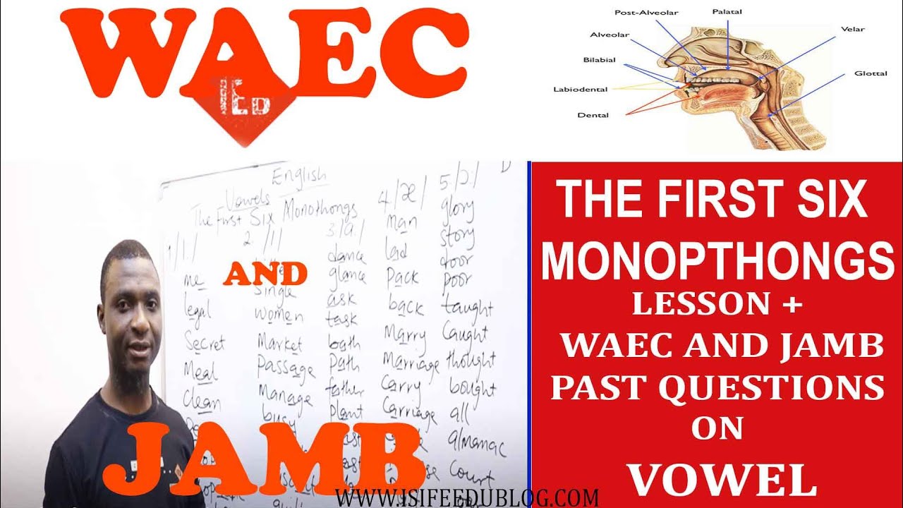 The first six monothongs with examples and how to pronounce them ...
