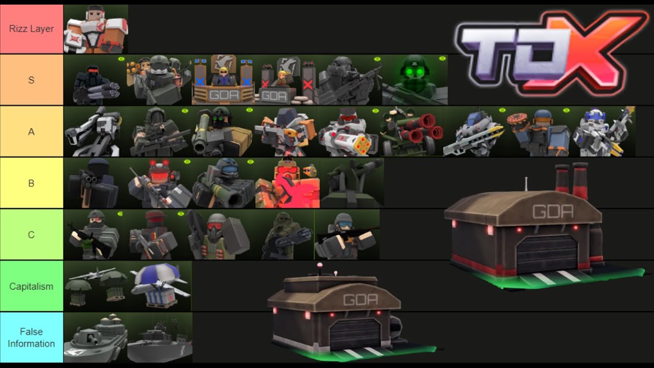 TDX Armoured Factory & Tierlist (Live Stream #25) - YouTube