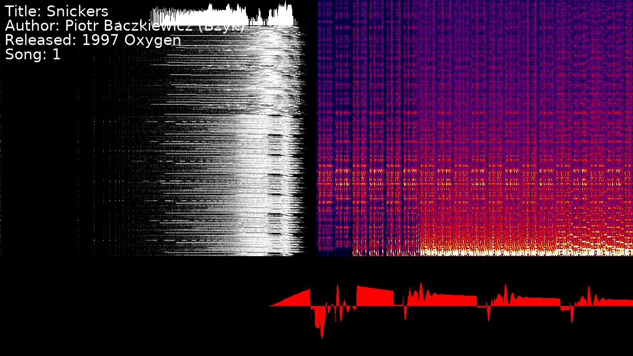 Piotr Baczkiewicz (Bzyk) - Snickers | Song 1 [#C64] [#SID] - YouTube