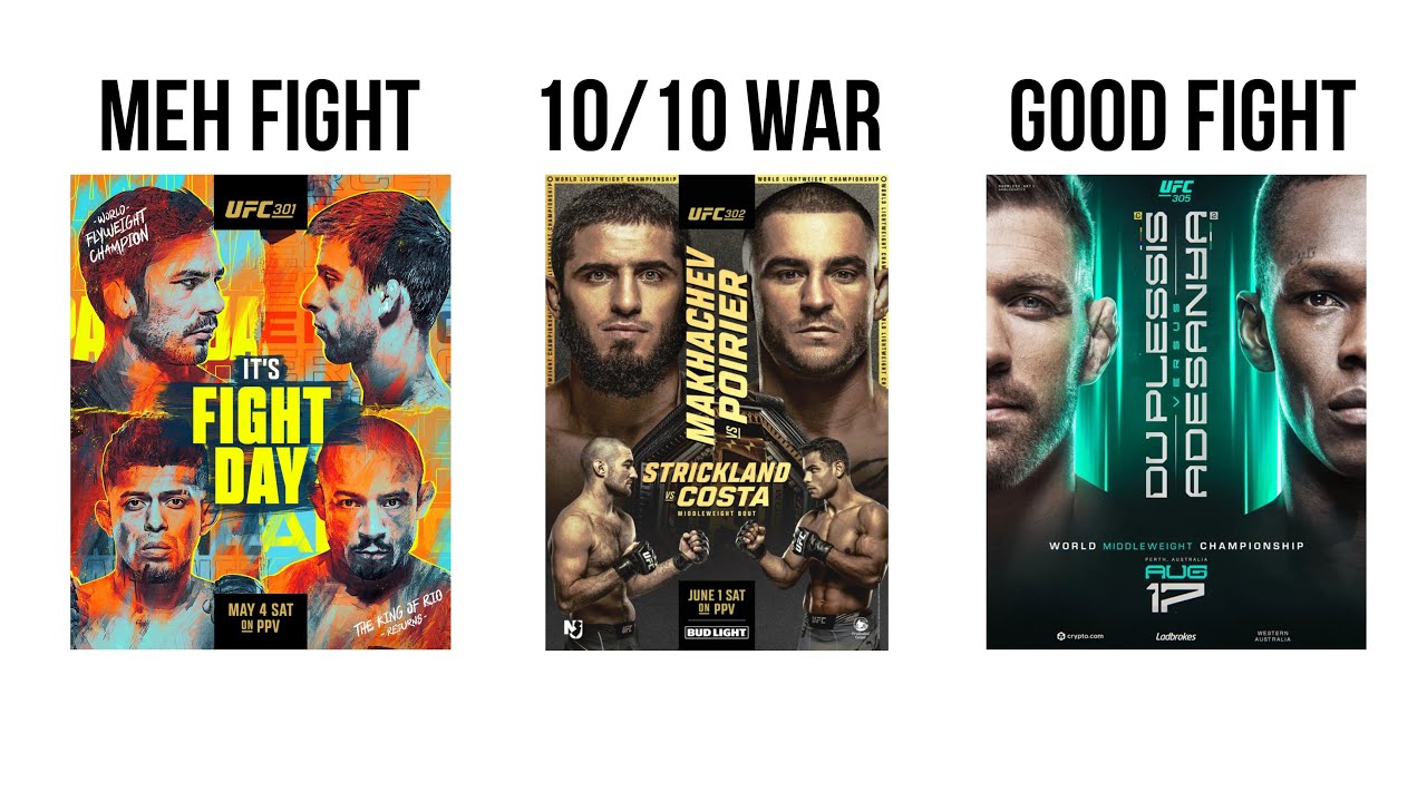 Ranking Each UFC Divisions Last Title Fight! - YouTube