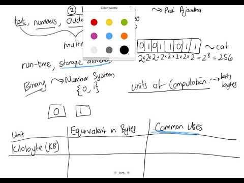 Data Representation - YouTube