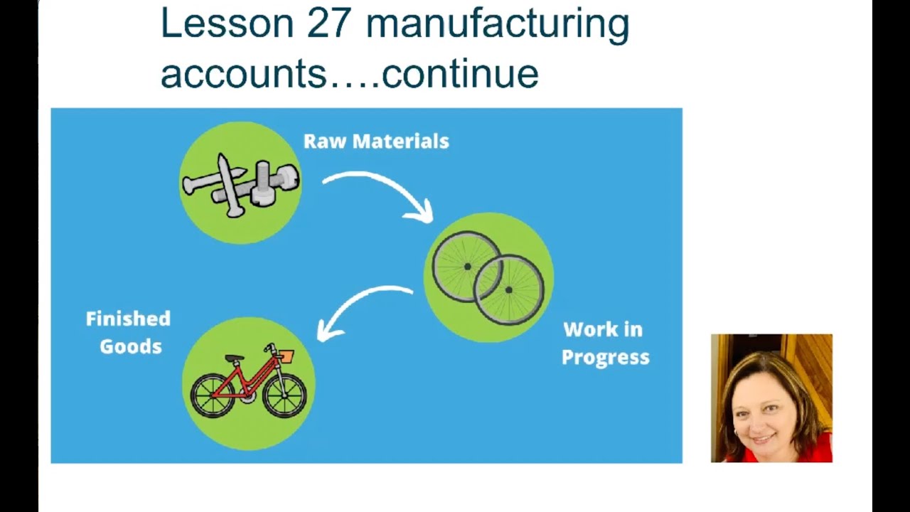 Lesson 27 Manufacturing Statements - YouTube
