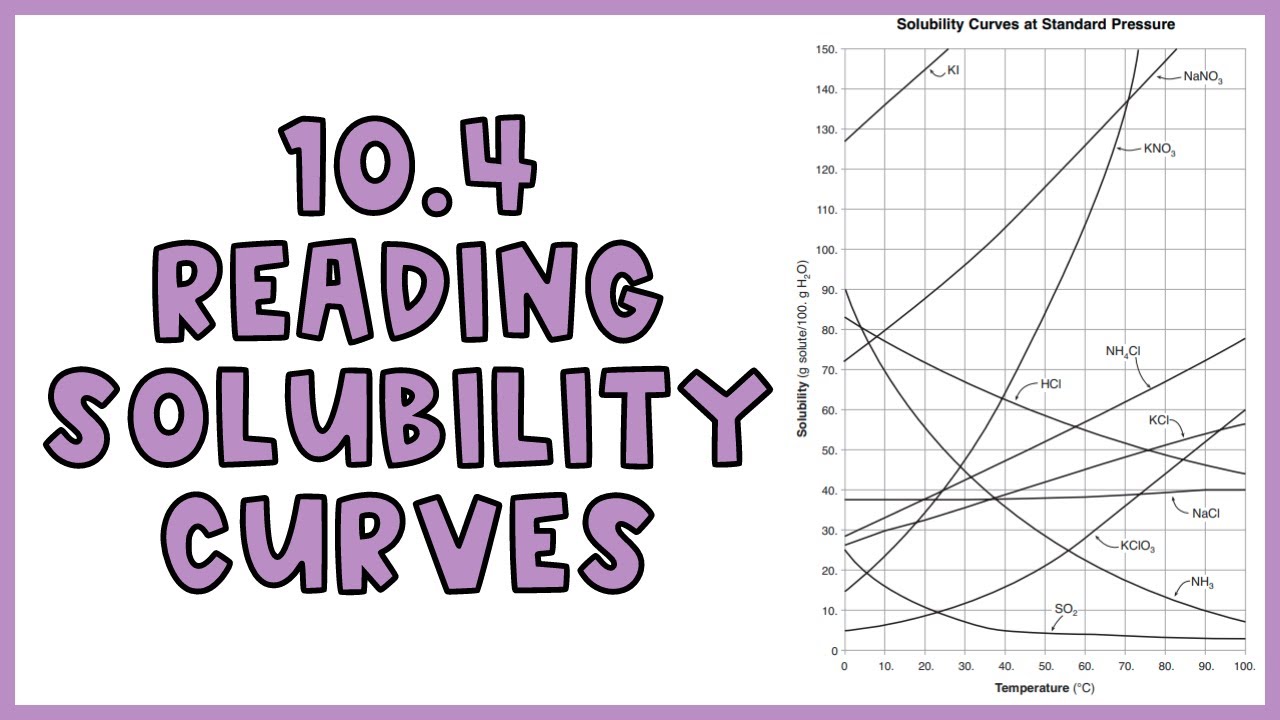 How to Read Solubility Curves - YouTube