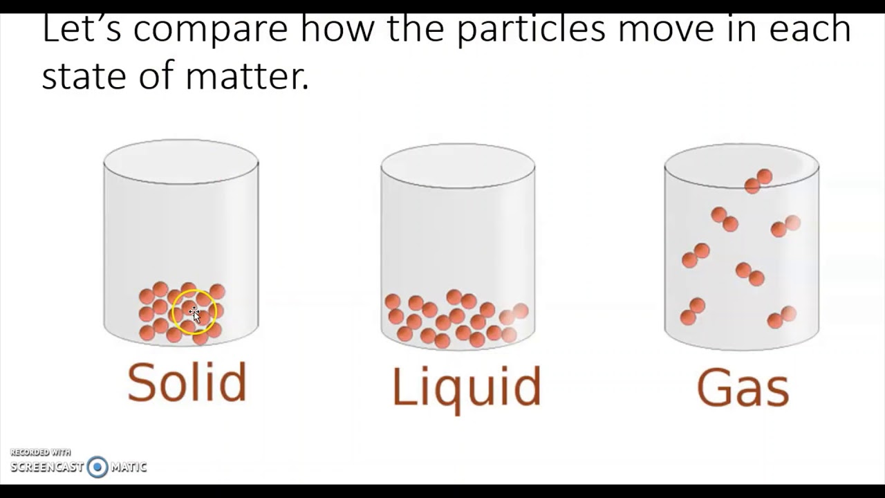 Science Lesson: Energy and States of Matter - YouTube