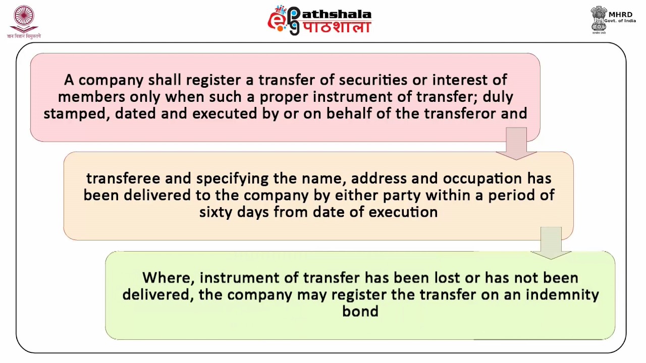Transfer of shares and depository system - YouTube
