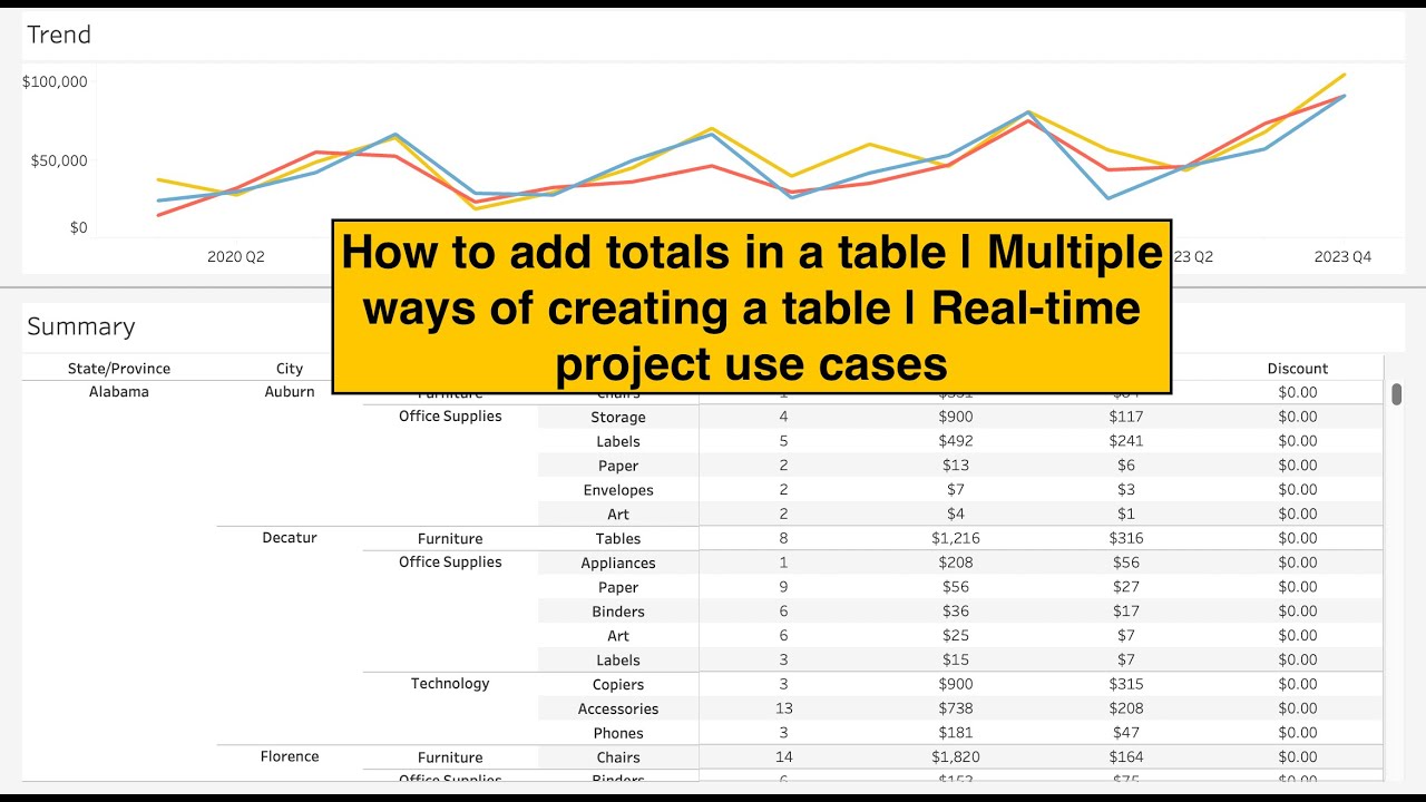 Trend Chart & Summary Table | Real-time project use cases | Developer ...