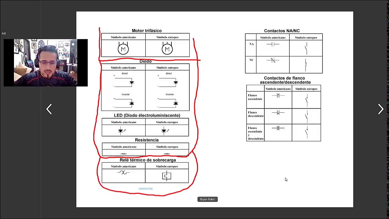 Tarea 1.1 Simbologia Americana y Europea Equipo 4 - YouTube