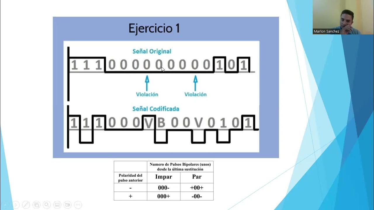 Codificación en linea HDB3 - YouTube