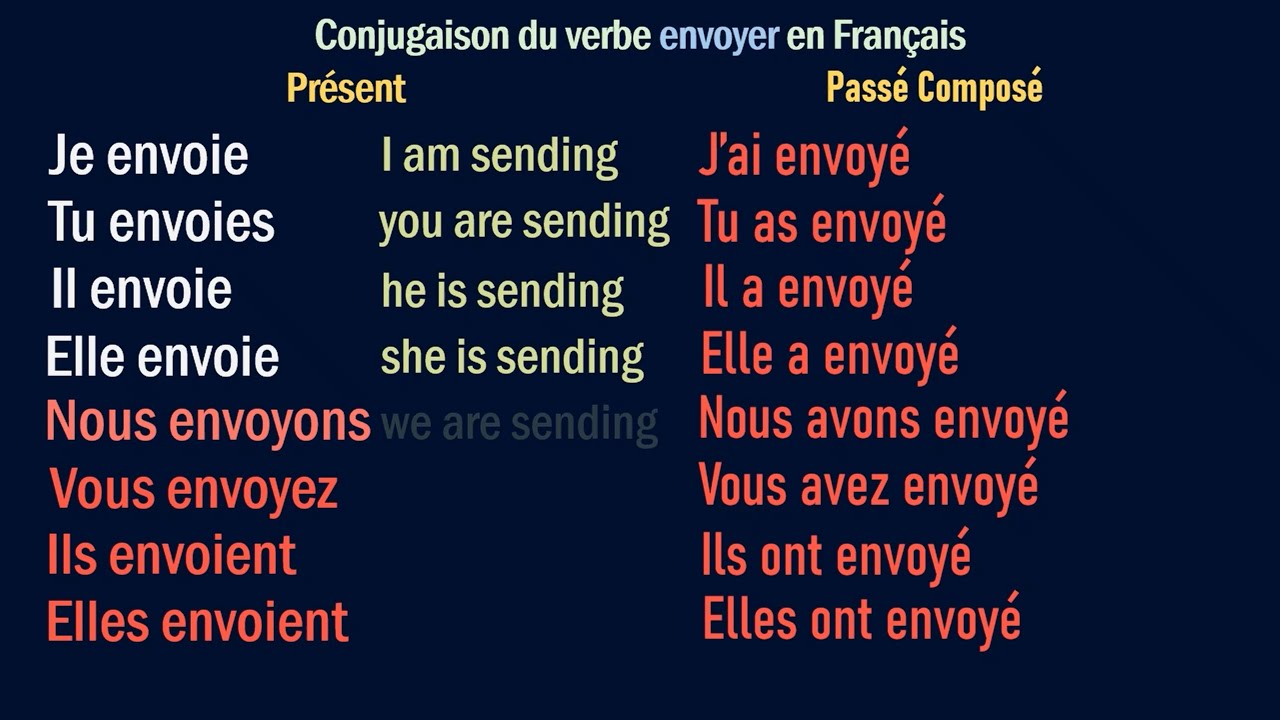 ENVOYER - Conjugaison Française d’un Verbe du 1er Groupe – French -er ...