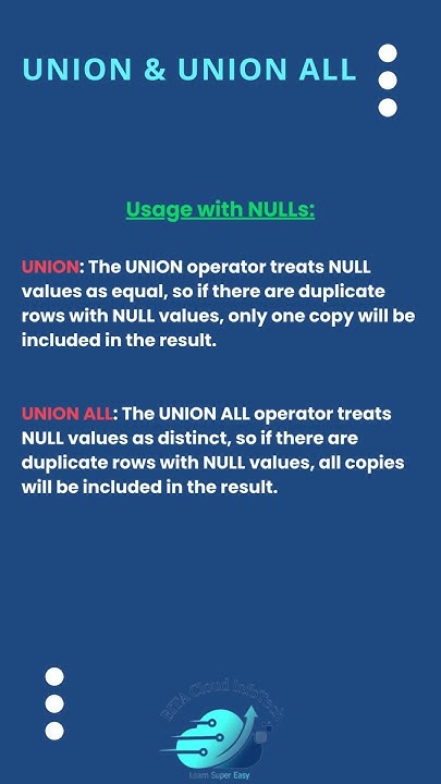 Difference between Union and Union ALL in SQL Server - YouTube