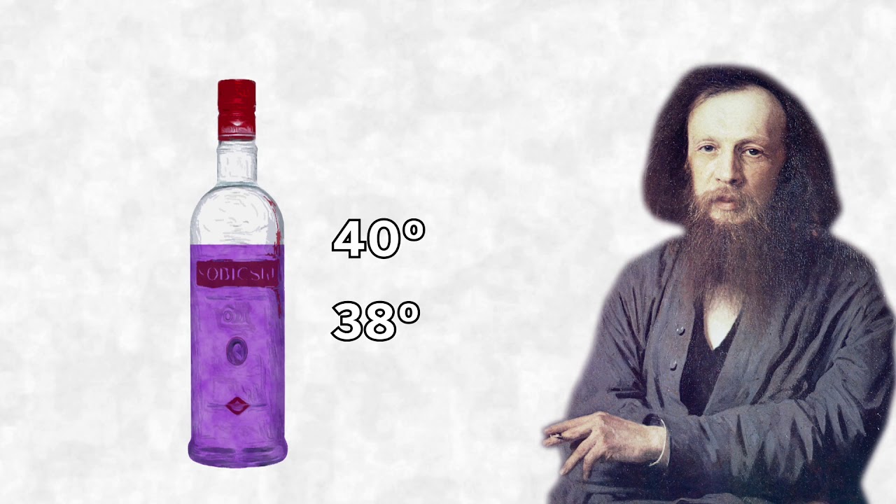 La légende de la vodka idéale de Dmitry Mendeleïev - Petites histoires ...