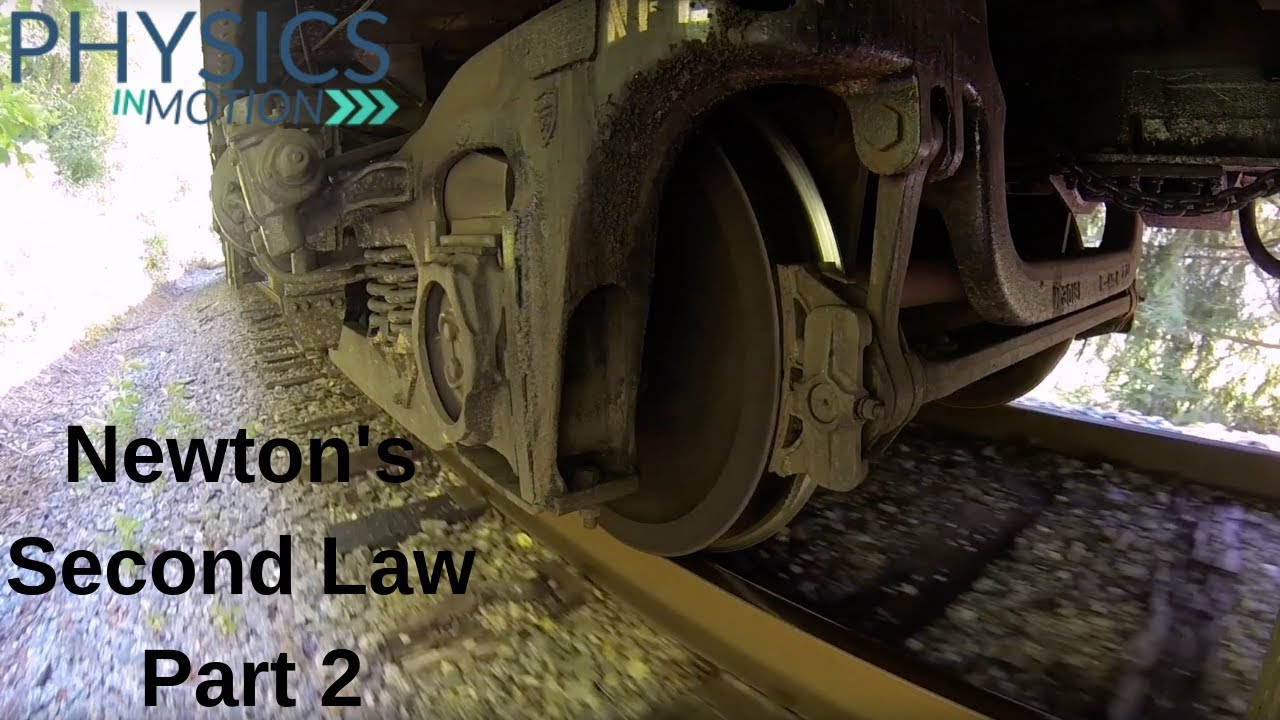 Newton's Second Law of Motion Explained Part 2 | Physics in Motion ...