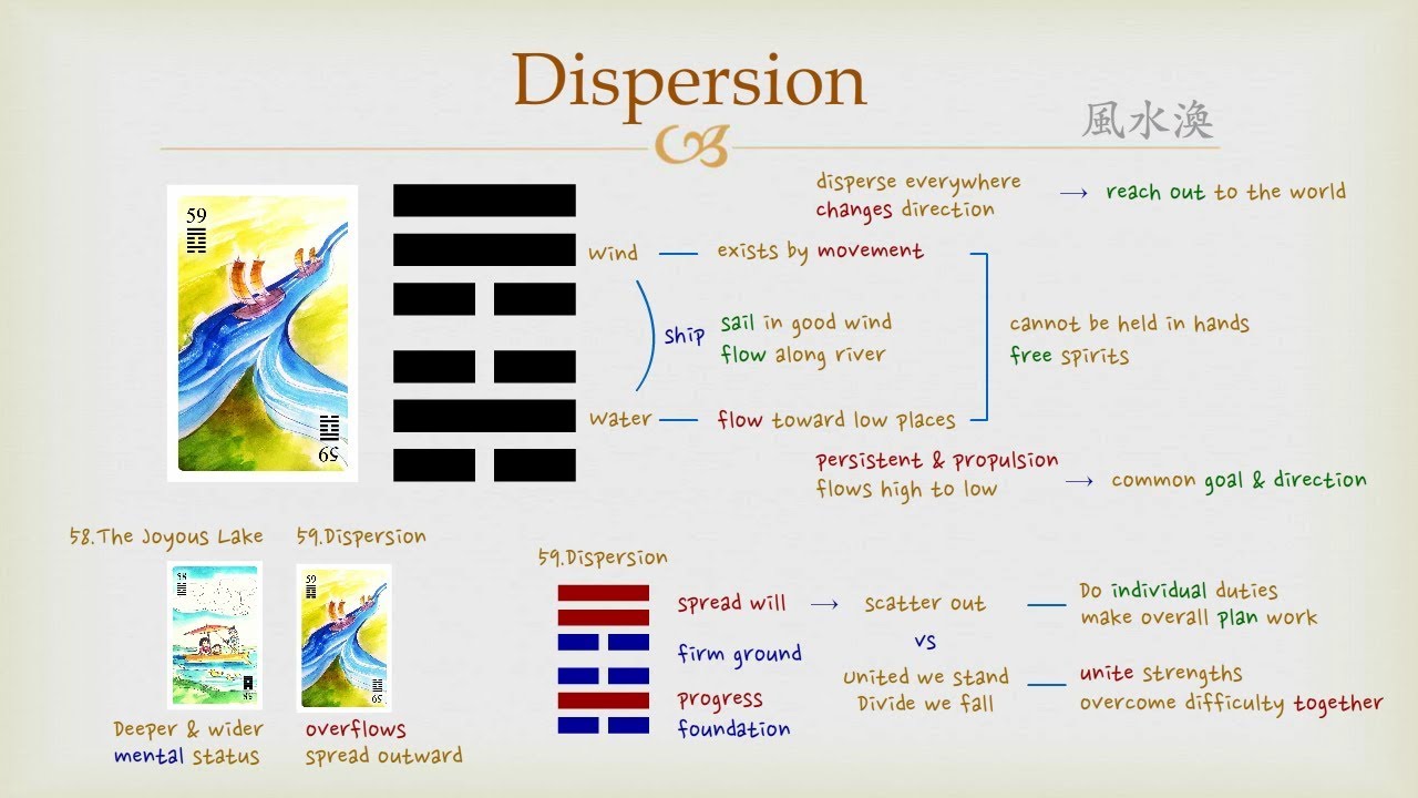 Goodie's I Ching - #59 Dispersion (Hexagram) - YouTube