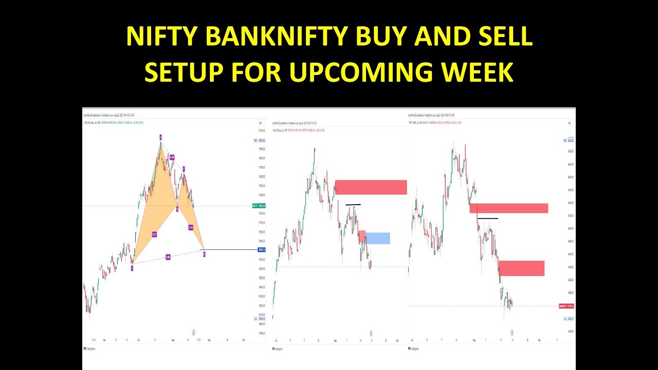NIFTY BANKNIFTY BUY AND SELL SETUP FOR UPCOMING WEEK /HOW TO TRADE ...
