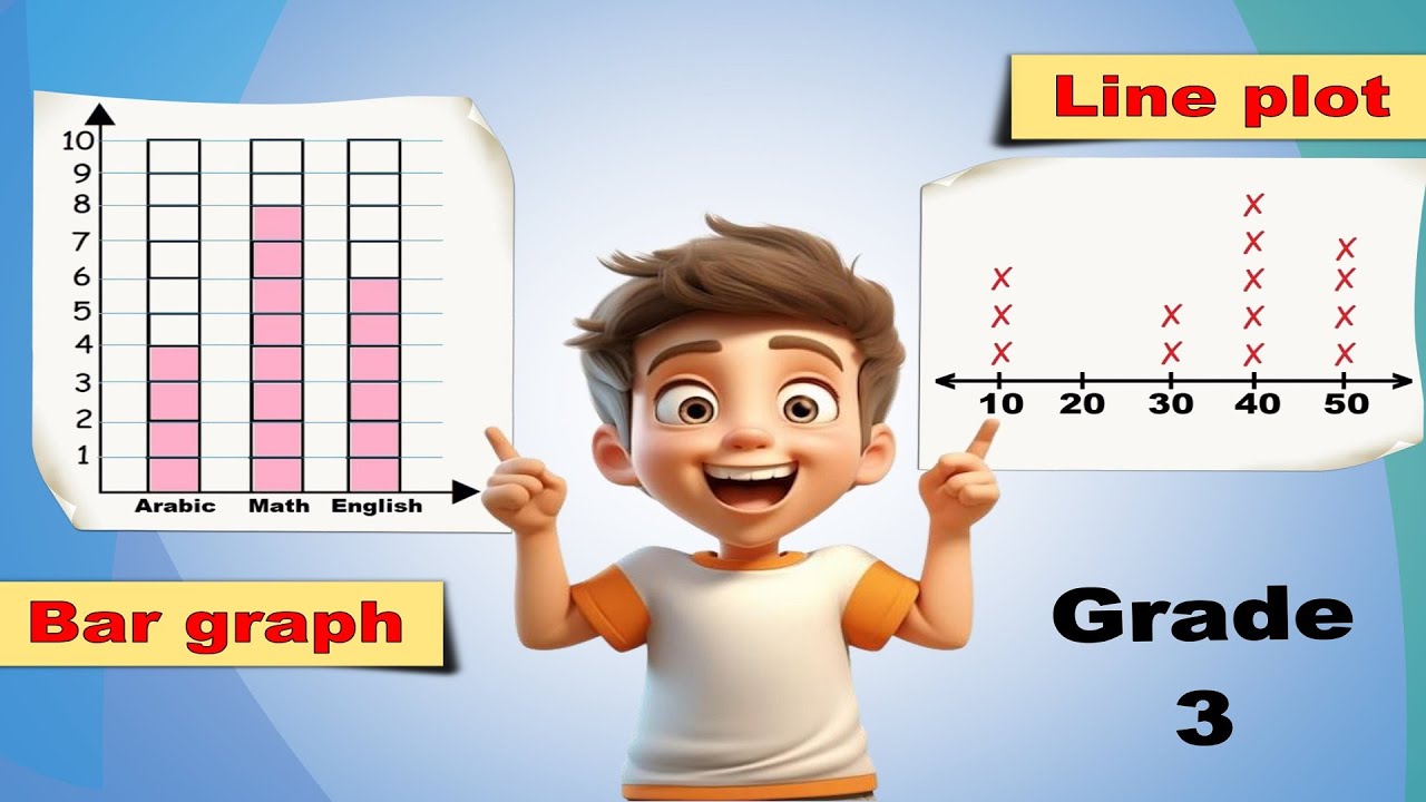 Grade3 U1 Lesson2&3 Bar Graph And Line Plot - YouTube