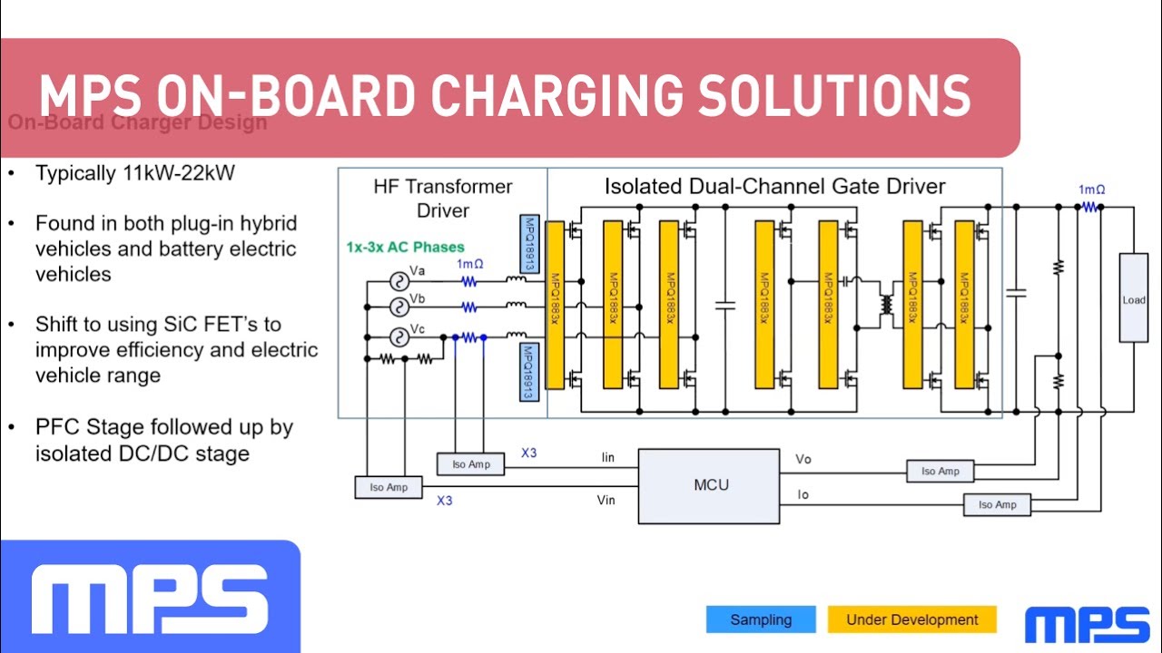 MPS On-Board Charging Solutions - YouTube