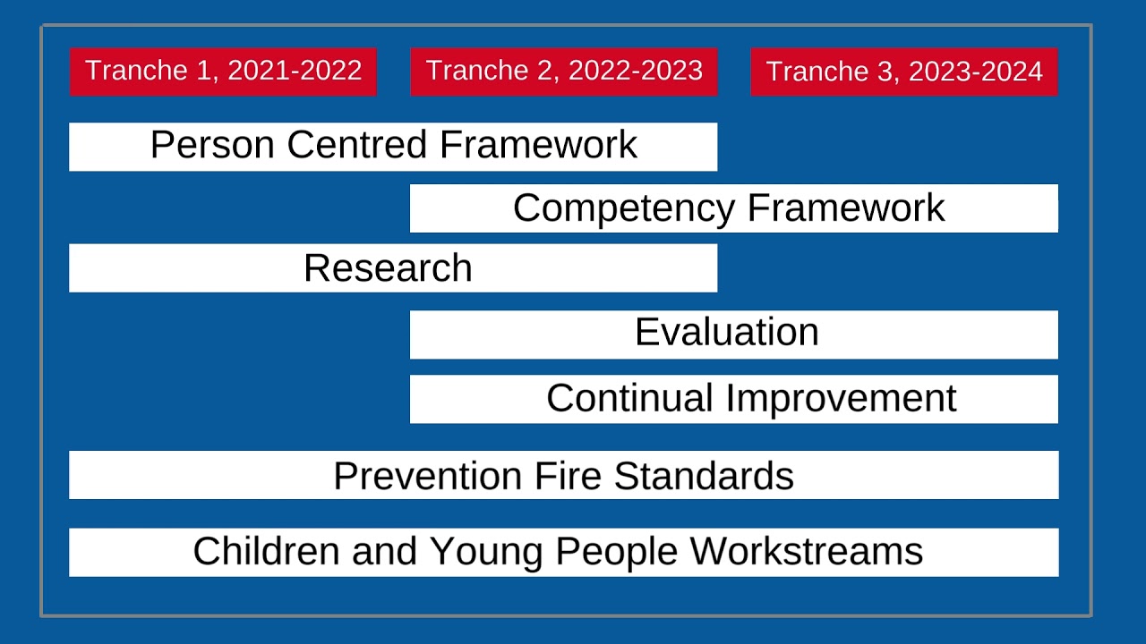 NFCC Prevention Programme update - YouTube