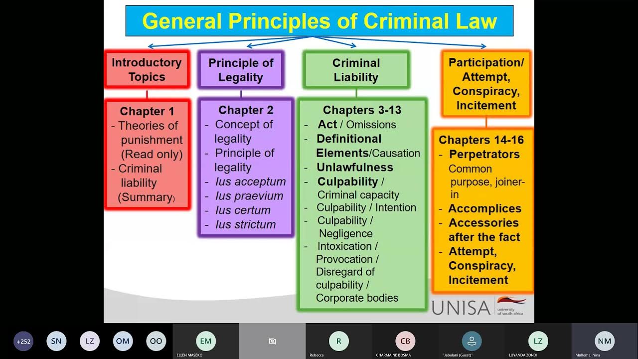 Criminal Law: General principles CRW2601 WEEK 1 ONLINE LECTURE - YouTube