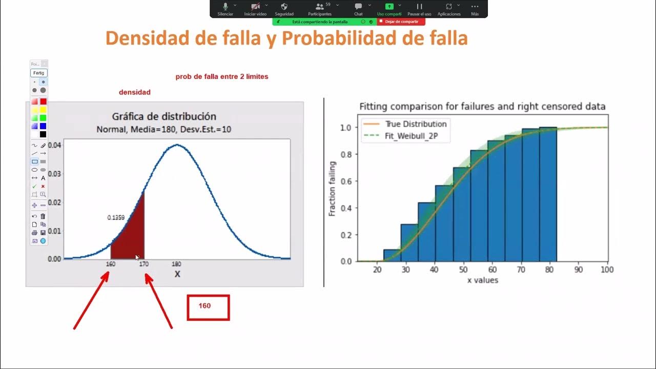 Estadística Weibull con Python y Power BI: Predicción de activos en el mantenimiento - YouTube