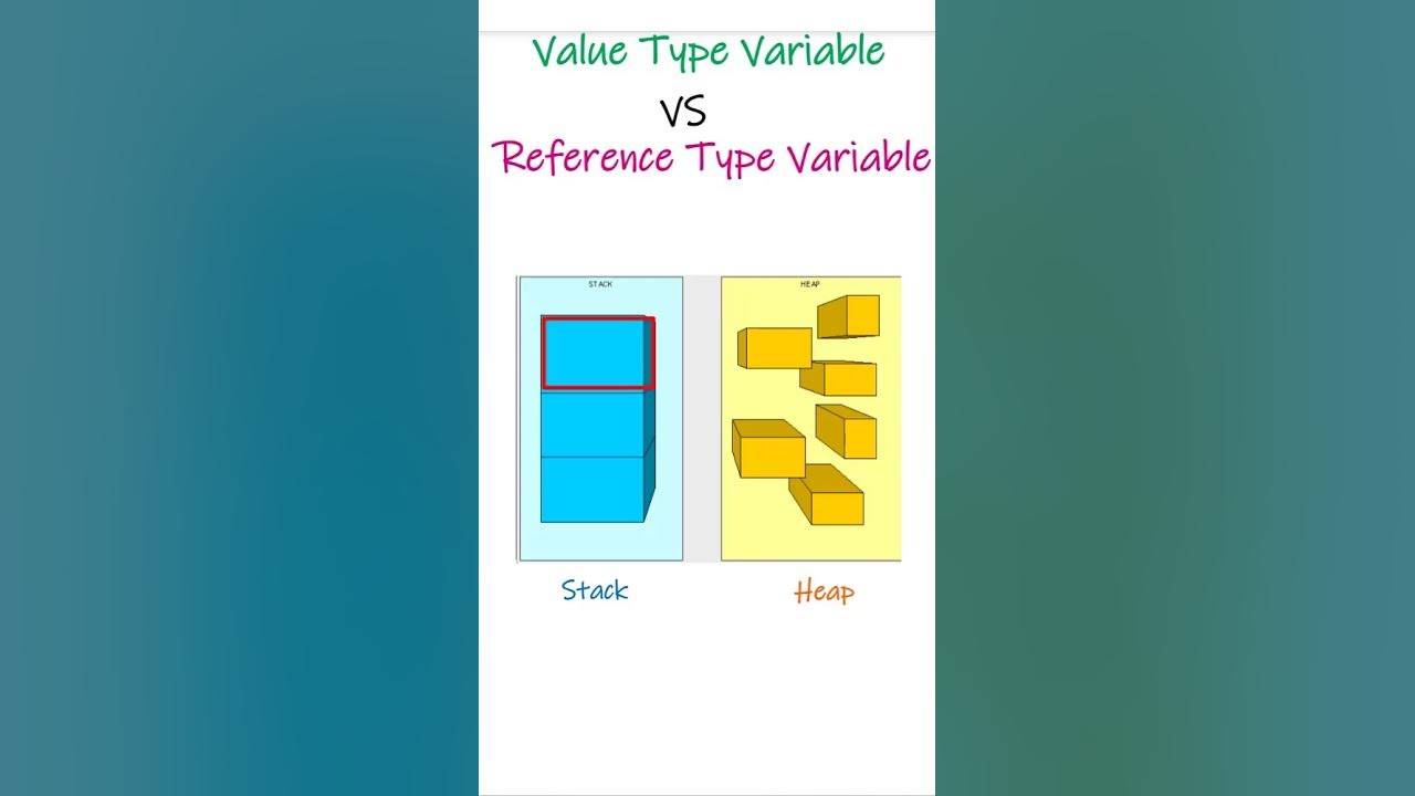 value-type-variable-vs-reference-type-variable-tamil-learn-in-tamil