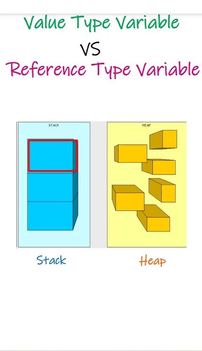 Value Type Variable VS Reference Type Variable | Tamil | Learn in Tamil ...