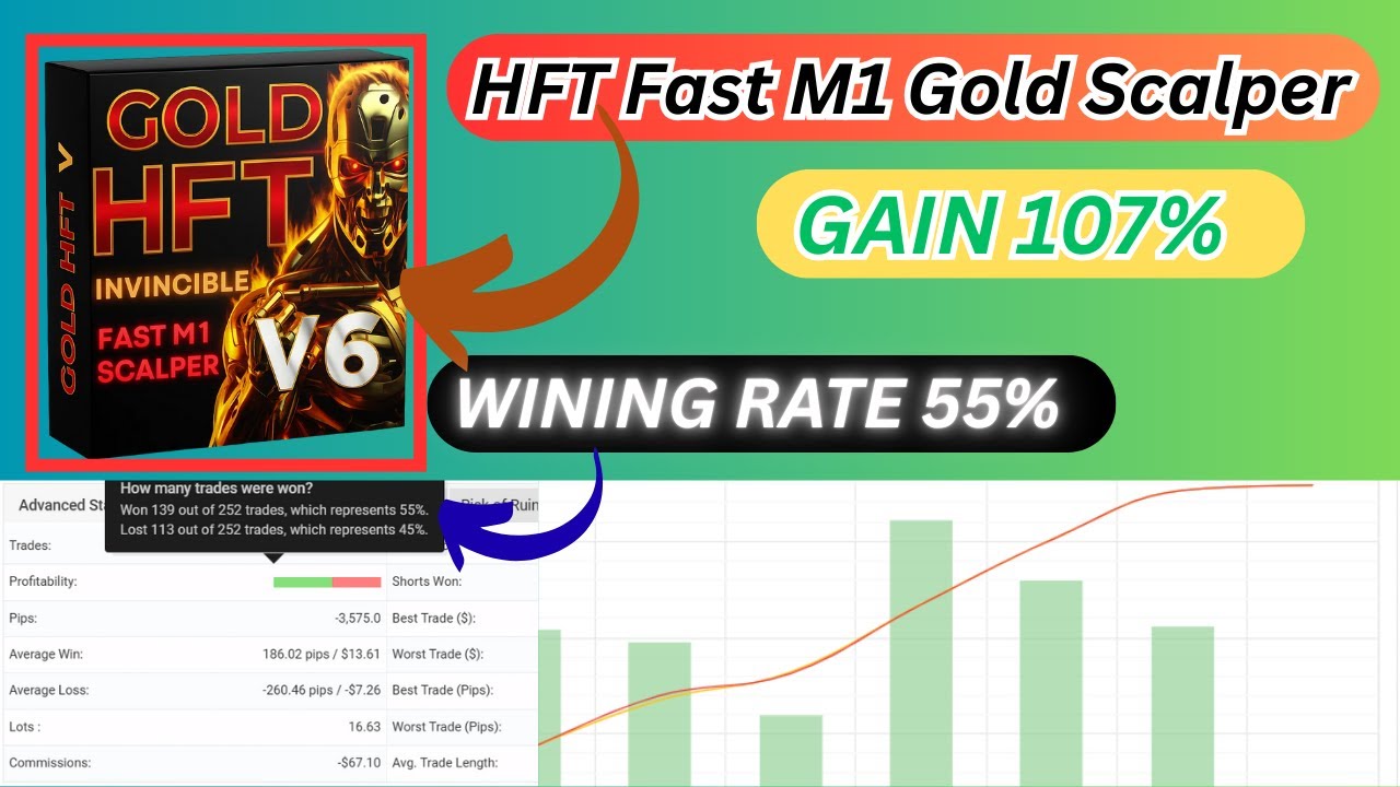 HFT Fast M1 Gold Scalper EA – Fully Automated Daily Gold Scalping Robot ...