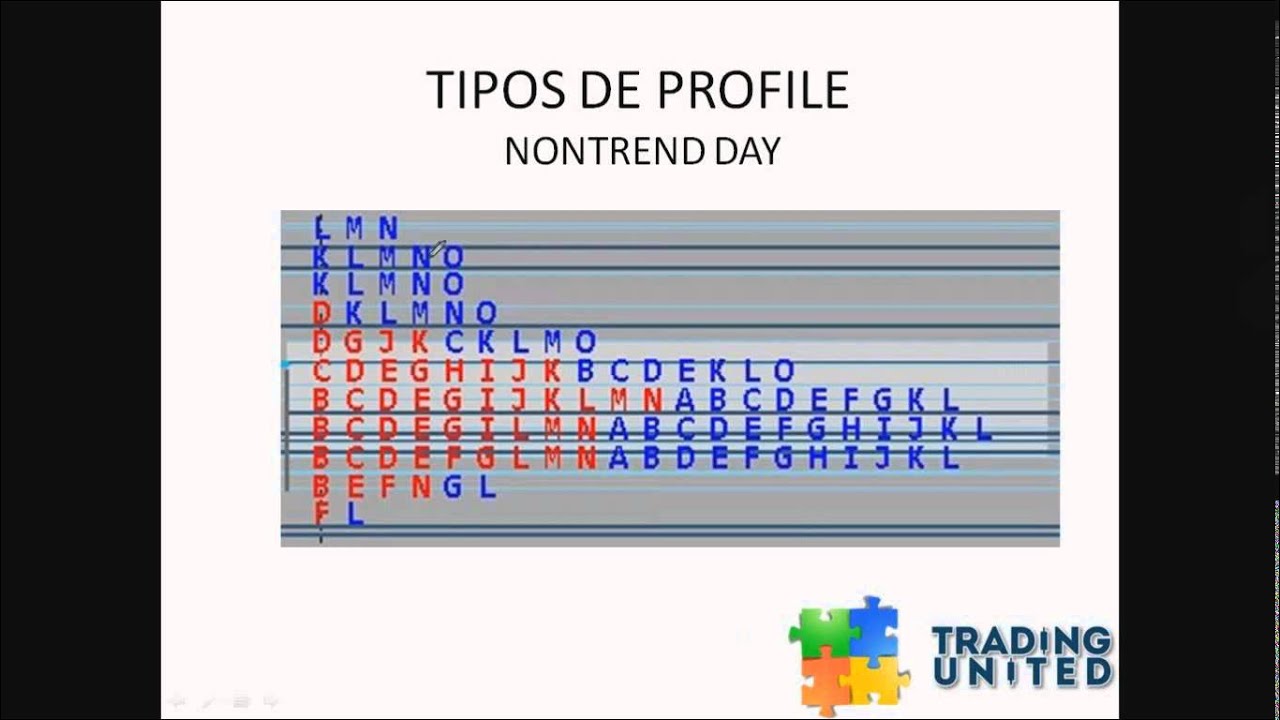 Tipos de Profile - 9 de 10 - YouTube