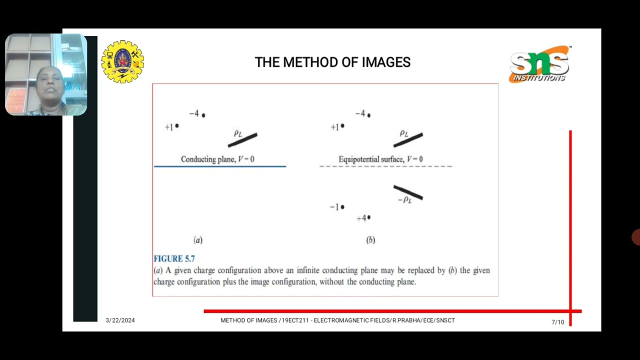 Method of Images - YouTube