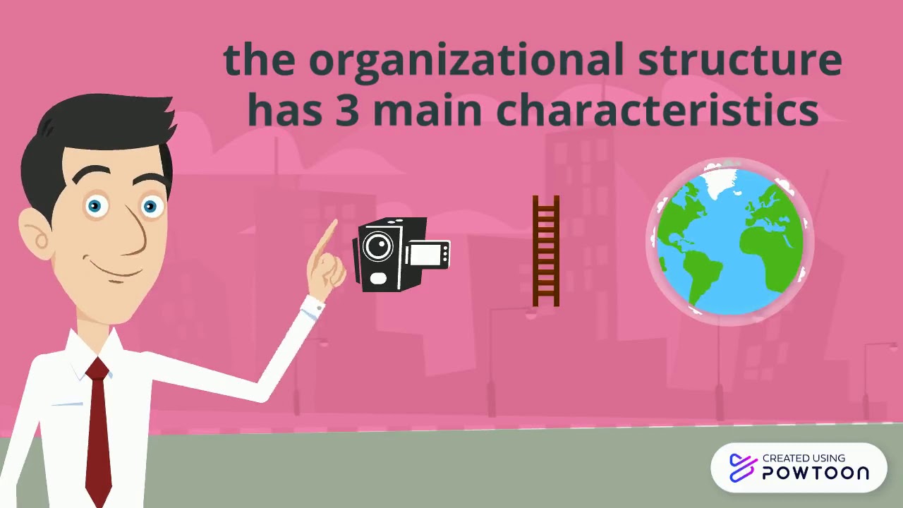 Samsung organizational chart and motivation - YouTube