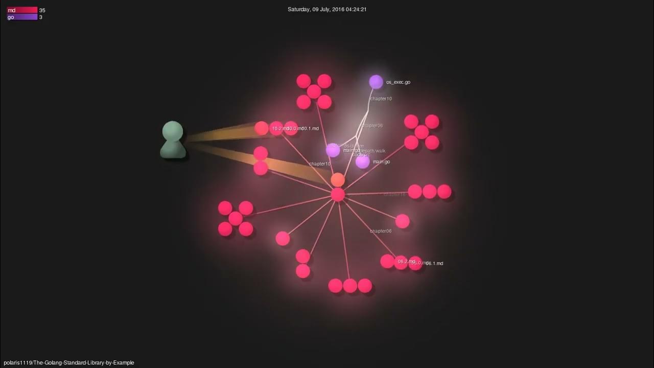 polaris1119/The-Golang-Standard-Library-by-Example - Gource ...