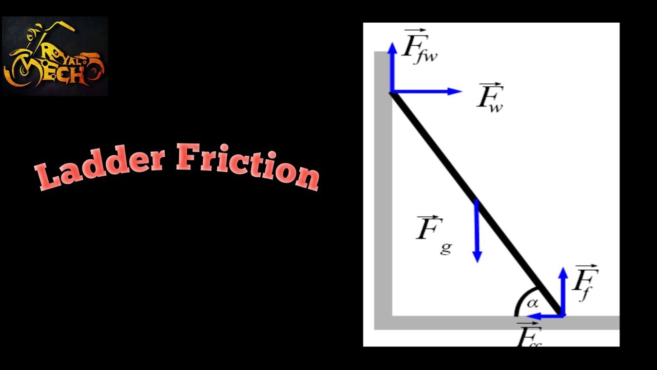 Ladder Friction - YouTube