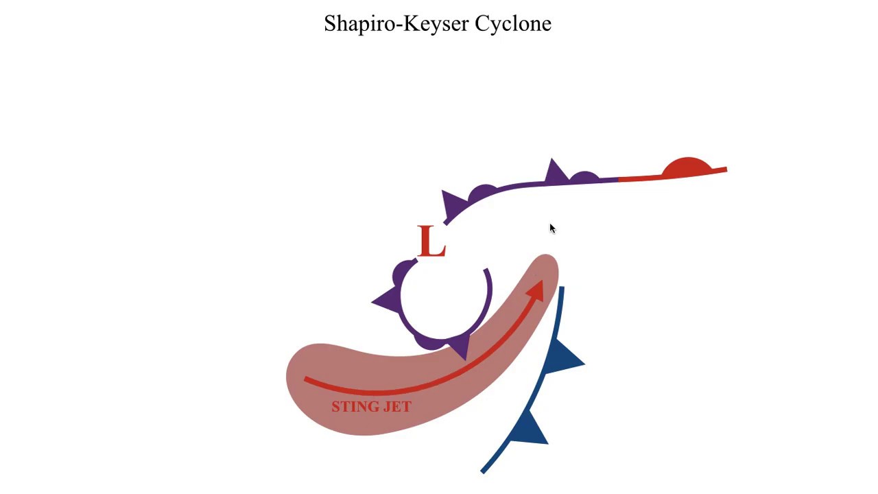 METR2023 - Lecture 18 - Segment 4: Shapiro-Keyser Cyclone - YouTube