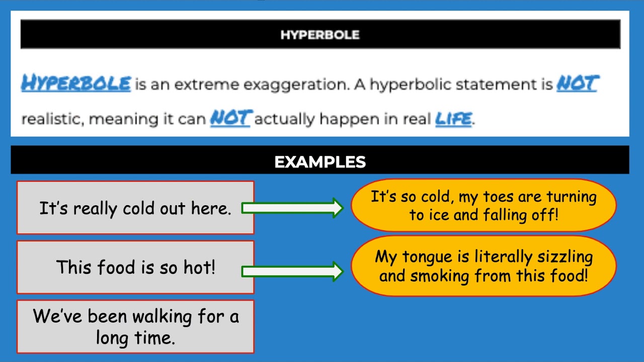 Notes: Hyperbole - YouTube
