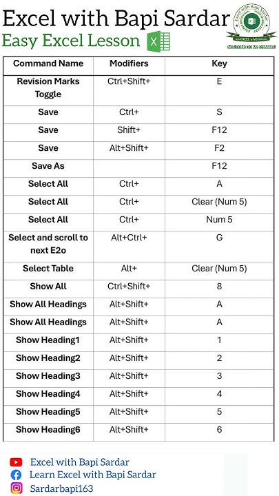 Shortcut Key tricks 🔥 || Excel tutorial for beginners 💯 || #excelwithbapisardar #shorts - YouTube
