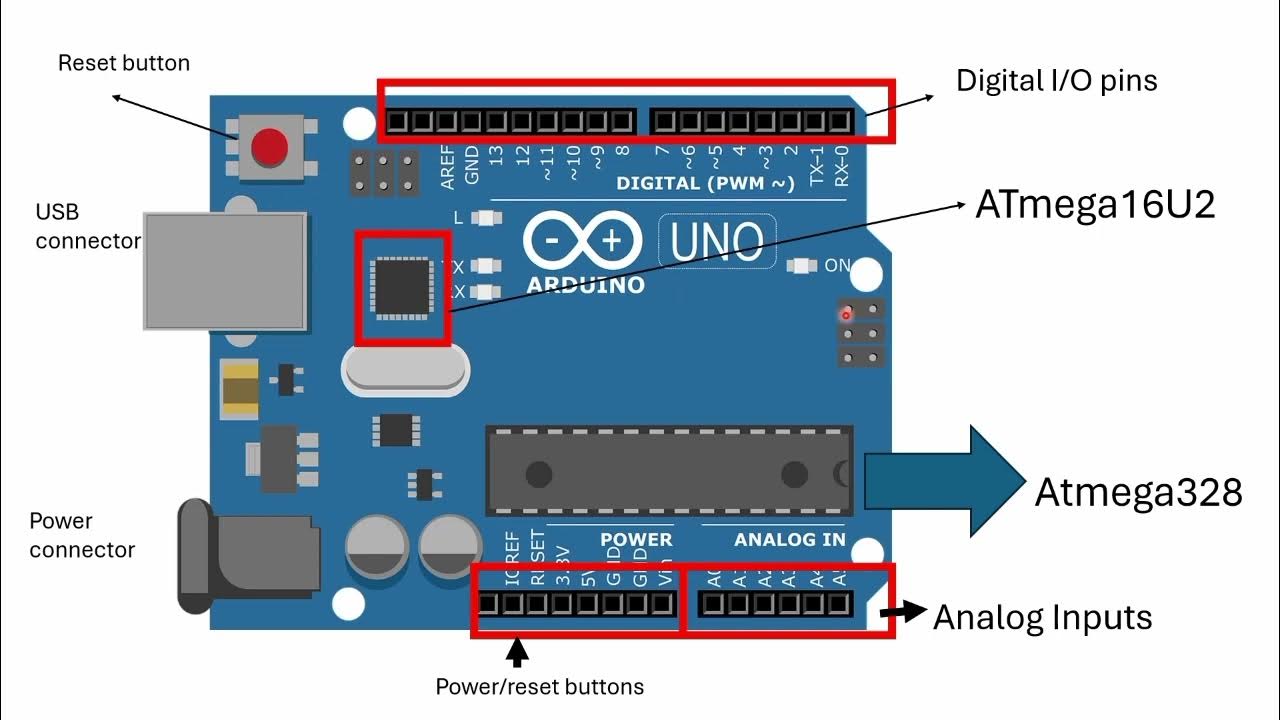 Explain the features of Arduino Uno |What are the main components on ...