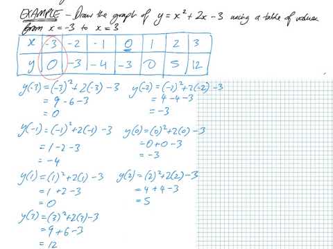 Drawing Quadratics with a Table of Values - YouTube