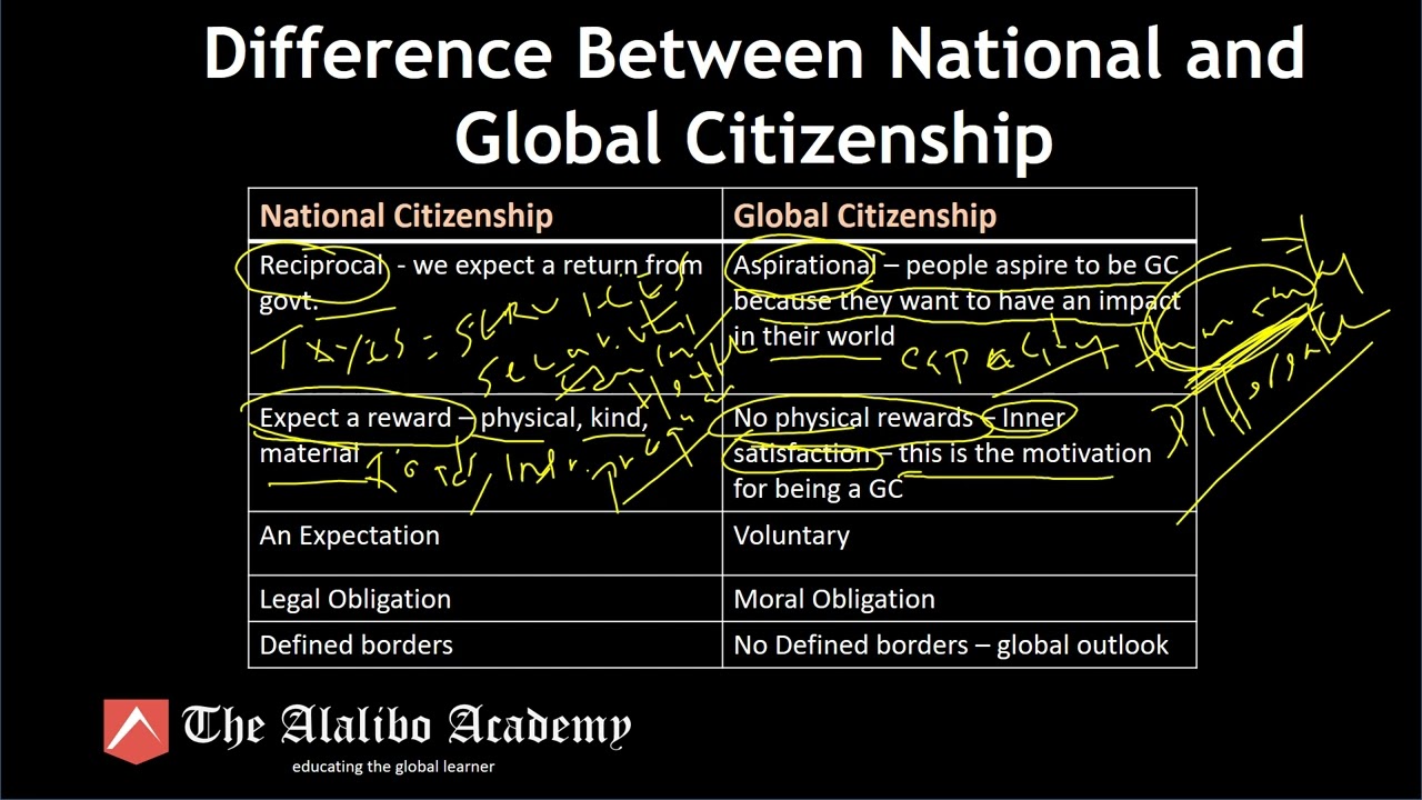 National Citizenship vs Global Citizenship | Global Citizenship | The ...