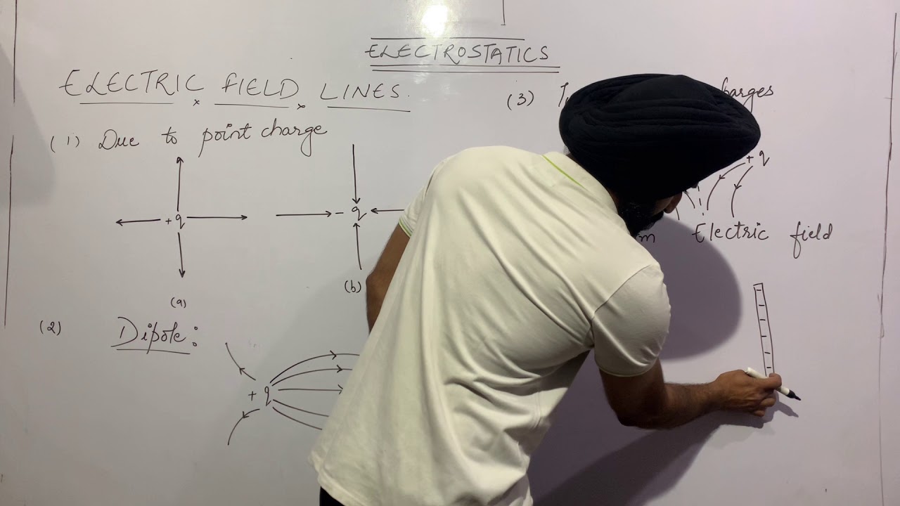 #6|| ELECTROSTATICS| | How to draw ELECTRIC FIELD PATTERNS FOR ...
