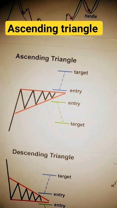 Ascending Triangle chart pattern | Bullish reversal pattern | Chart ...