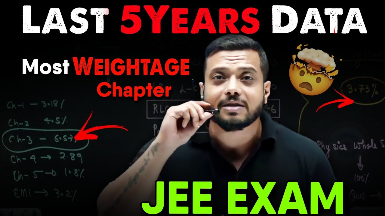 Most Weightage Chapter For JEE EXAM 💯| Rajwant Sir Honest Talk| IIT JEE ...