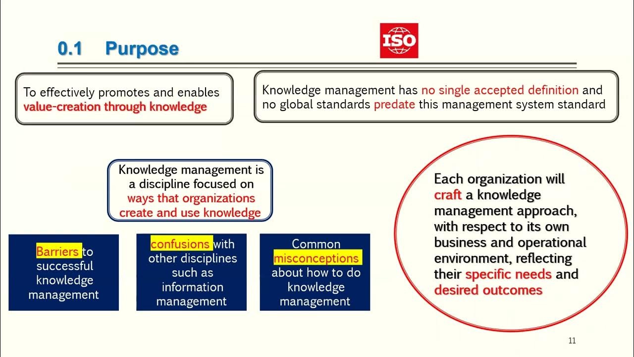 3 KMS ISO 30401 Introduction 0.1 Purpose - YouTube