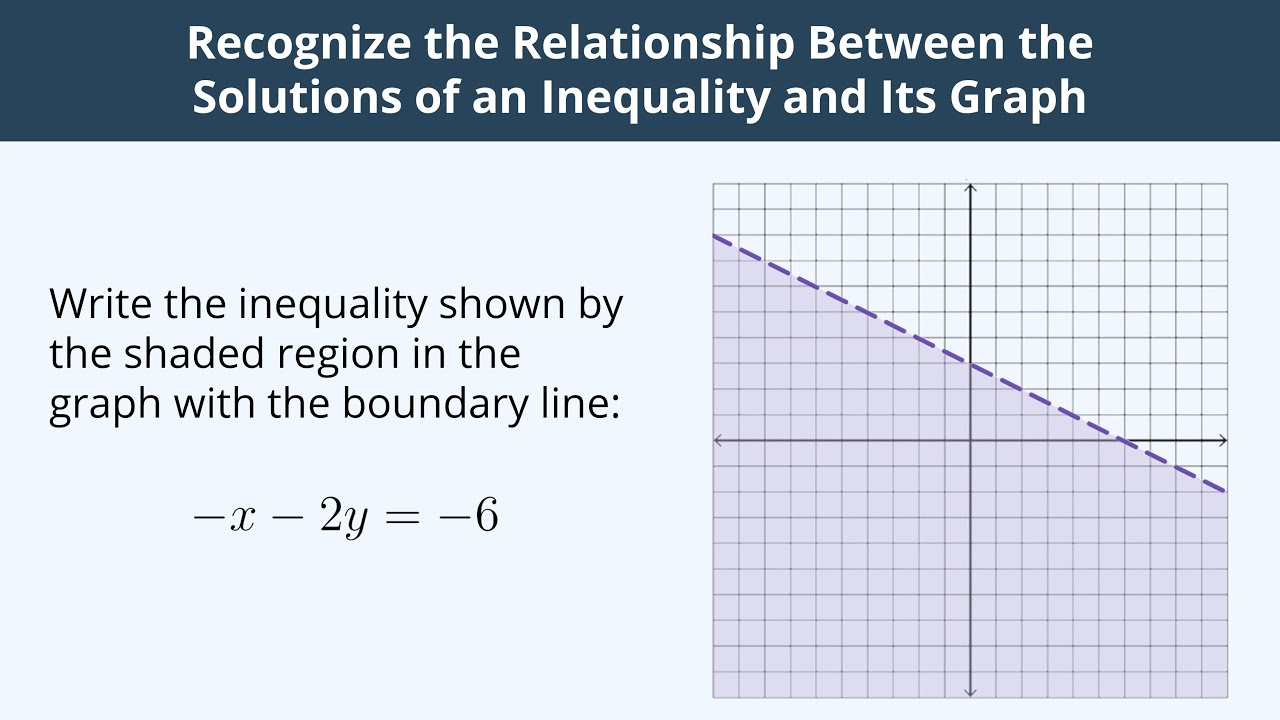 Recognize the Relationship Between the Solutions of an Inequality and ...