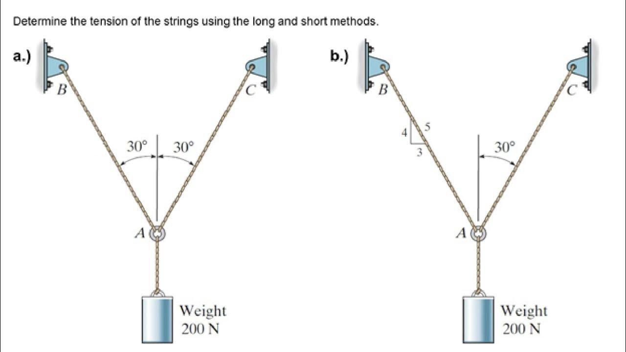 First Condition of Equilibrium (2D): Determine the tension of the strings. - YouTube