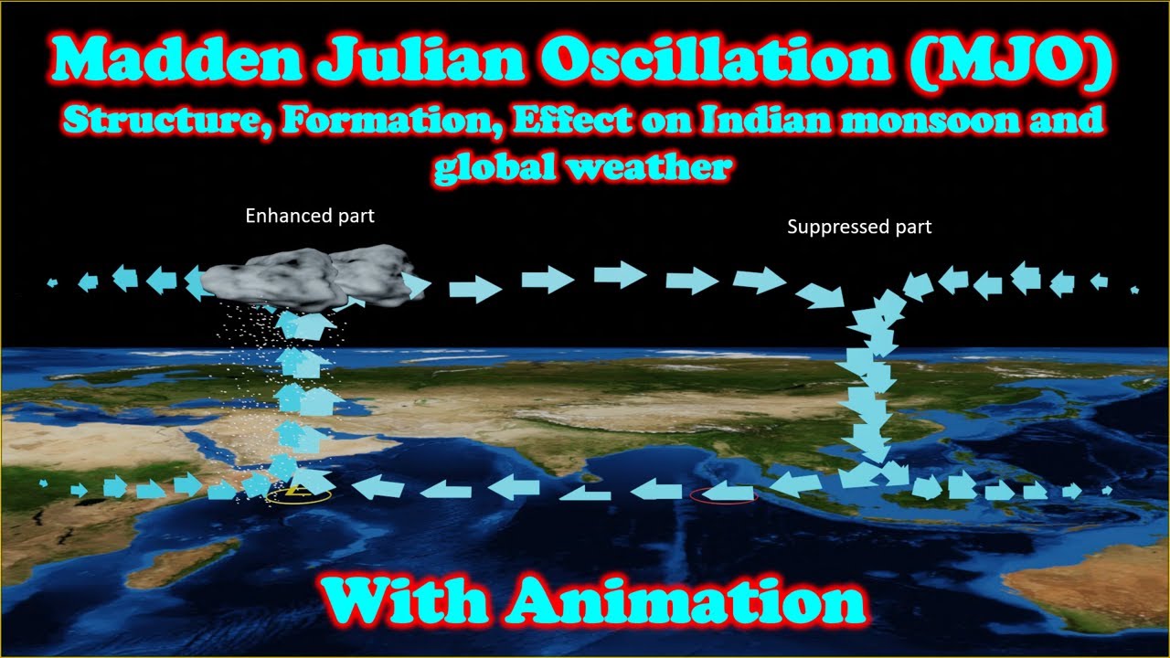 Madden Julian Oscillation MJO Structure, Formation, Effect on Indian ...