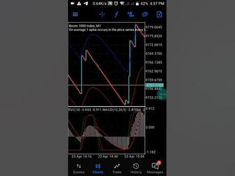 Mastering Boom and Crash Index Spike Detector Boost Your Trading with Advanced Tools - YouTube