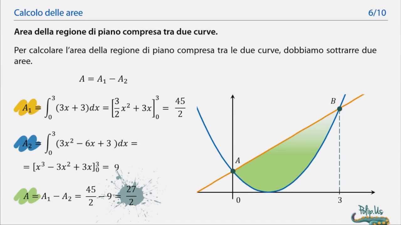 www.matematica5.polip.us - Calcolo delle Aree - YouTube