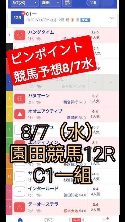 8/7(水)競馬予想、穴狙い（園田競馬12R.C1一）#競馬予想 #地方競馬予想 #園田競馬予想 #園田競馬 #園田競馬ライブ #地方競馬 #競馬 #馬券 #馬券予想 #ギャンブル #穴馬予想 ...