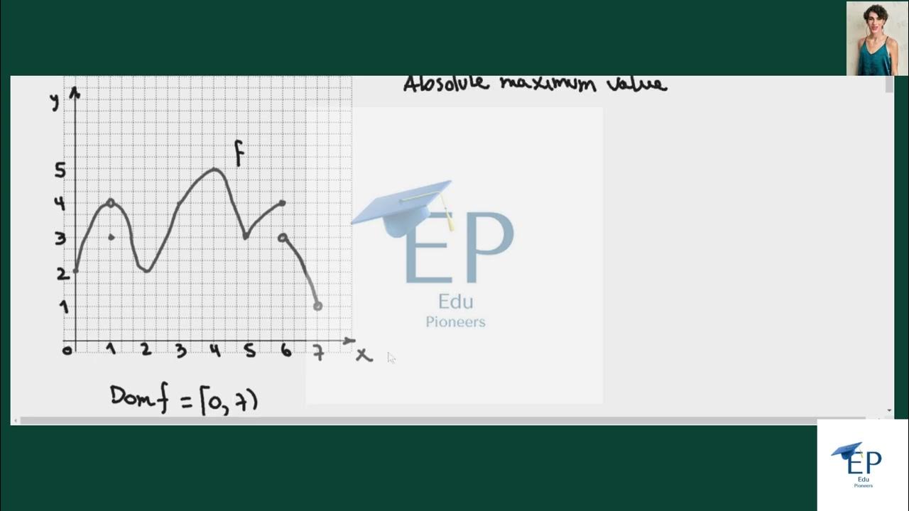 [Math] Use the graph to state the absolute and local maximum and minimum values of the function ...